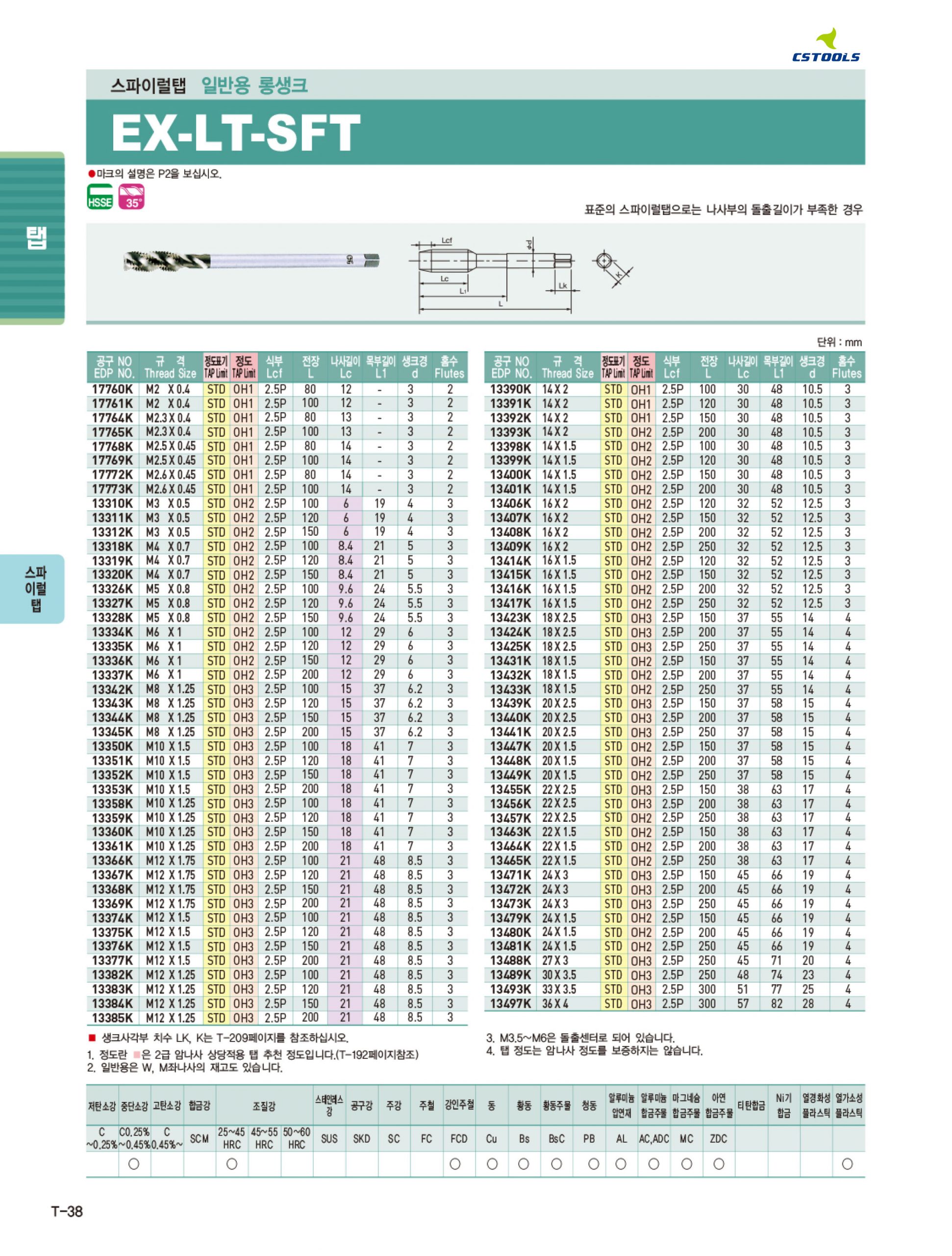 [OSG] EX-LT-SFT - CÔNG TY TNHH MỘT THÀNH VIÊN CHANG SUNG