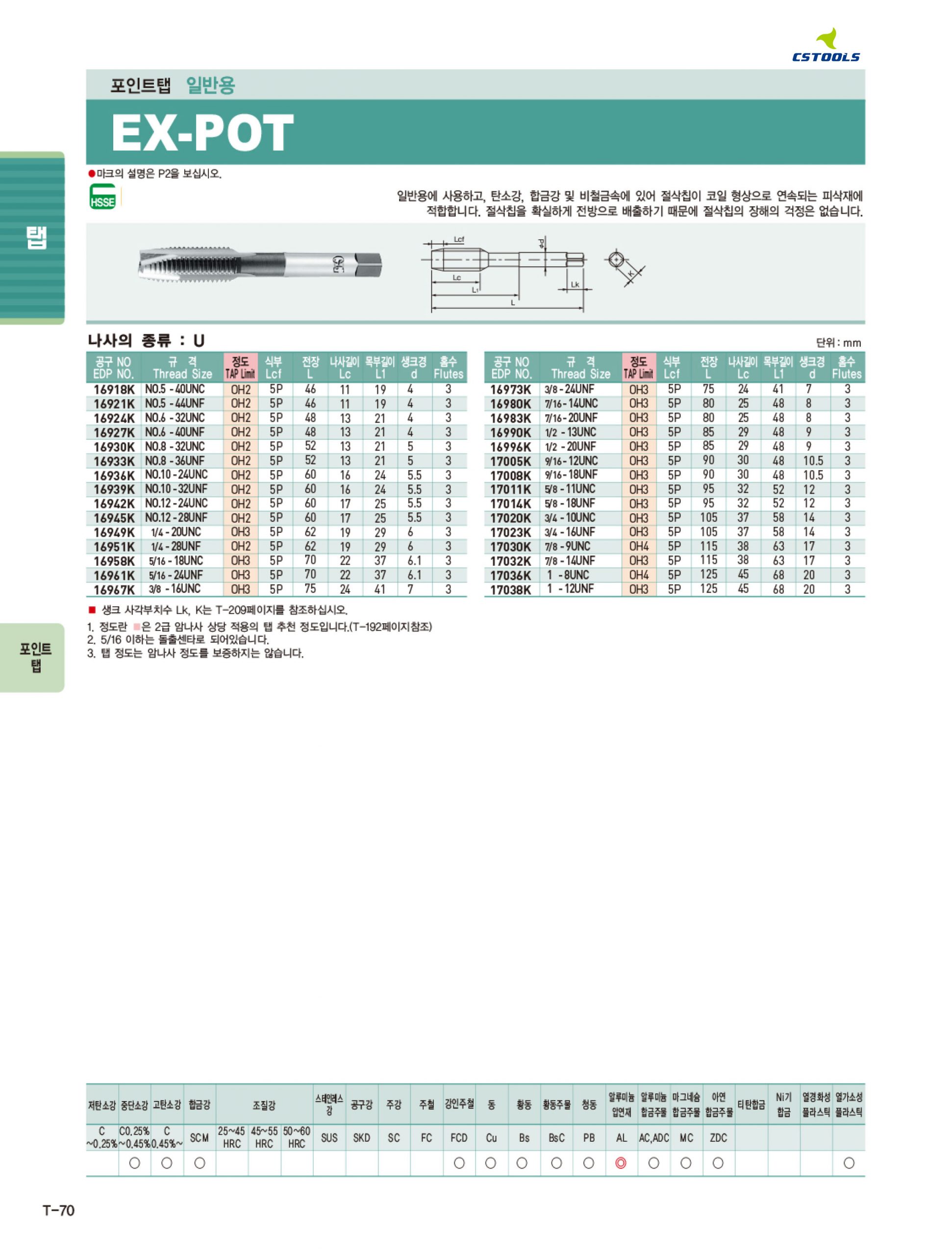 [OSG] EX-POT - CÔNG TY TNHH MỘT THÀNH VIÊN CHANG SUNG