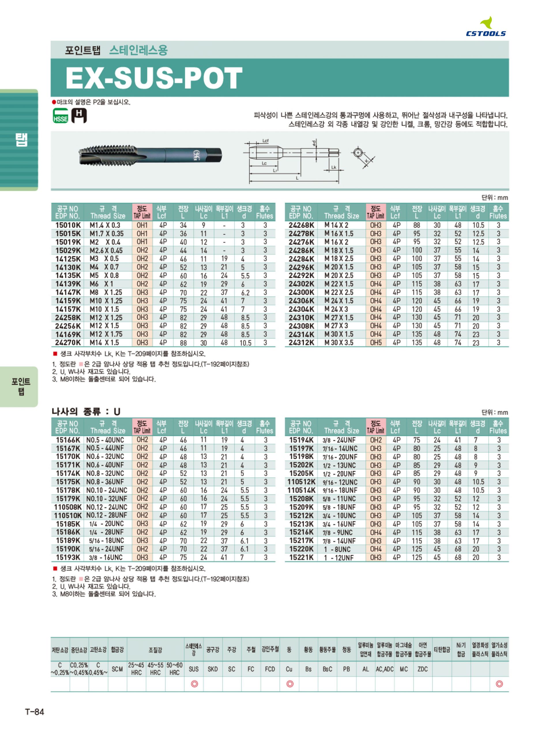 [OSG] EX-SUS-POT - CÔNG TY TNHH MỘT THÀNH VIÊN CHANG SUNG