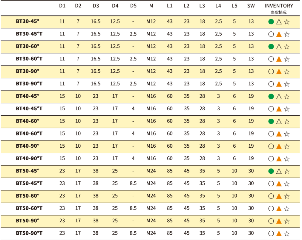 BT PULL STUD BOLT - CÔNG TY TNHH MỘT THÀNH VIÊN CHANG SUNG