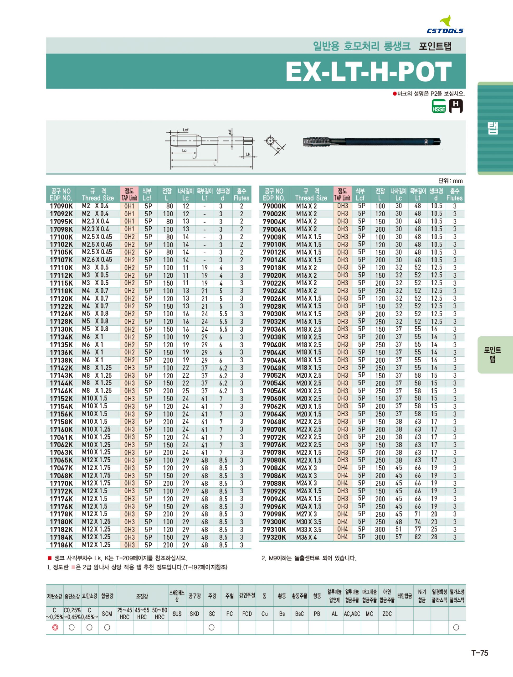 EX-LT-H-POT - CÔNG TY TNHH MỘT THÀNH VIÊN CHANG SUNG
