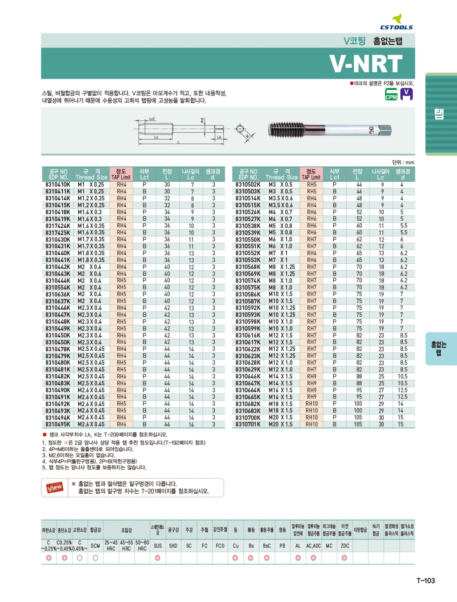 [OSG] V-NRT - CÔNG TY TNHH MỘT THÀNH VIÊN CHANG SUNG